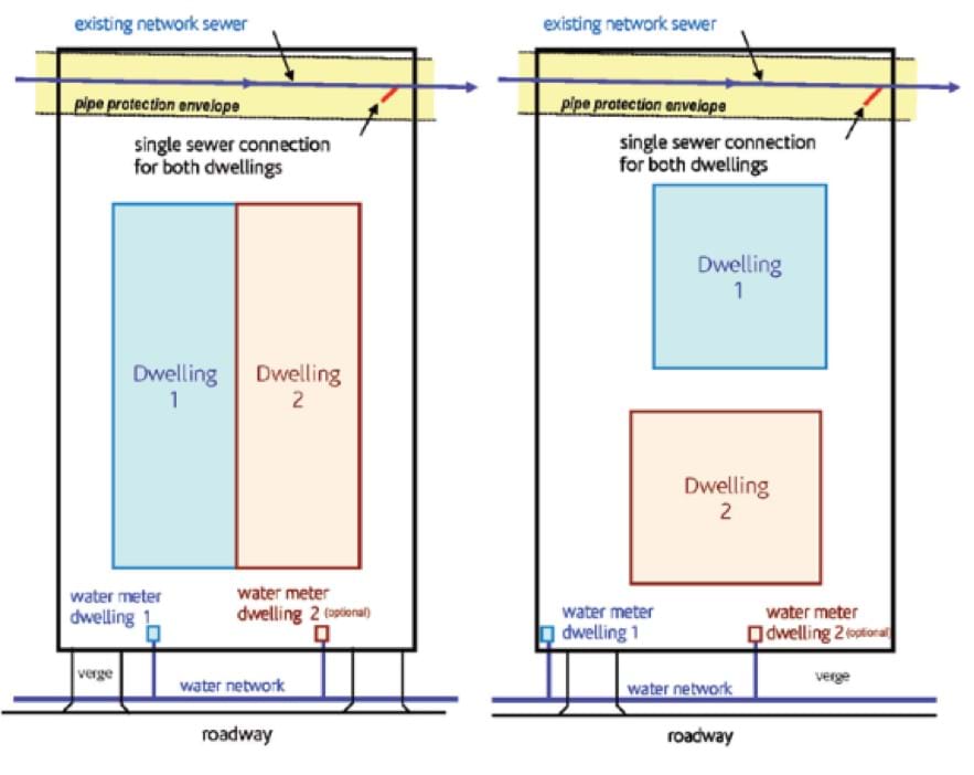 Dual Occupancy FAQs